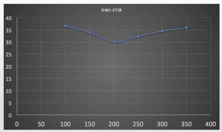 DWIにおけるSSGRとCHESS, STIRについて（補足説明） | MRIfan.net