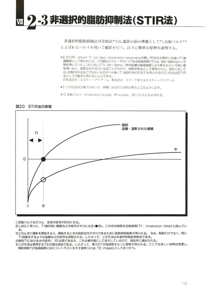 STIR法とはなにか（MR学会シンポジウムでの誤り、および発表時間遵守も含めて） | MRIfan.net